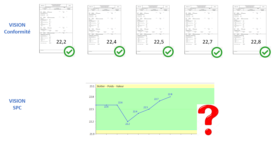 MES et SPC : une coopération préciseuse | Infodream